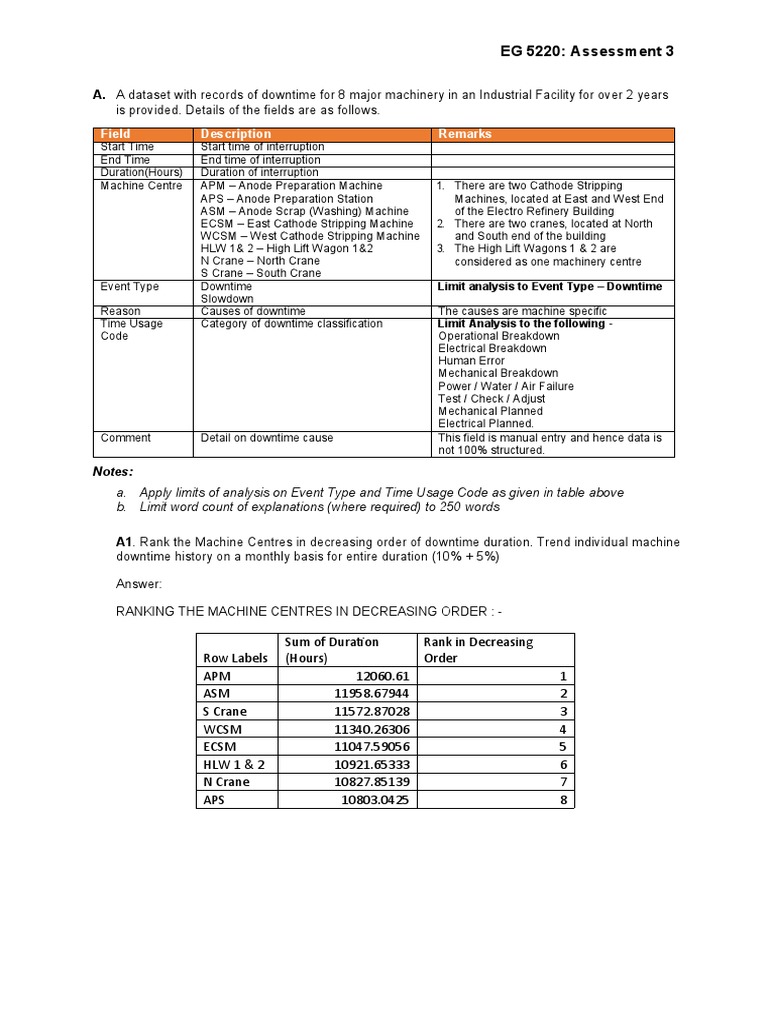 ASSESMENT 3 ASSETdocx 2310 | PDF | Systems Engineering | Systems Theory