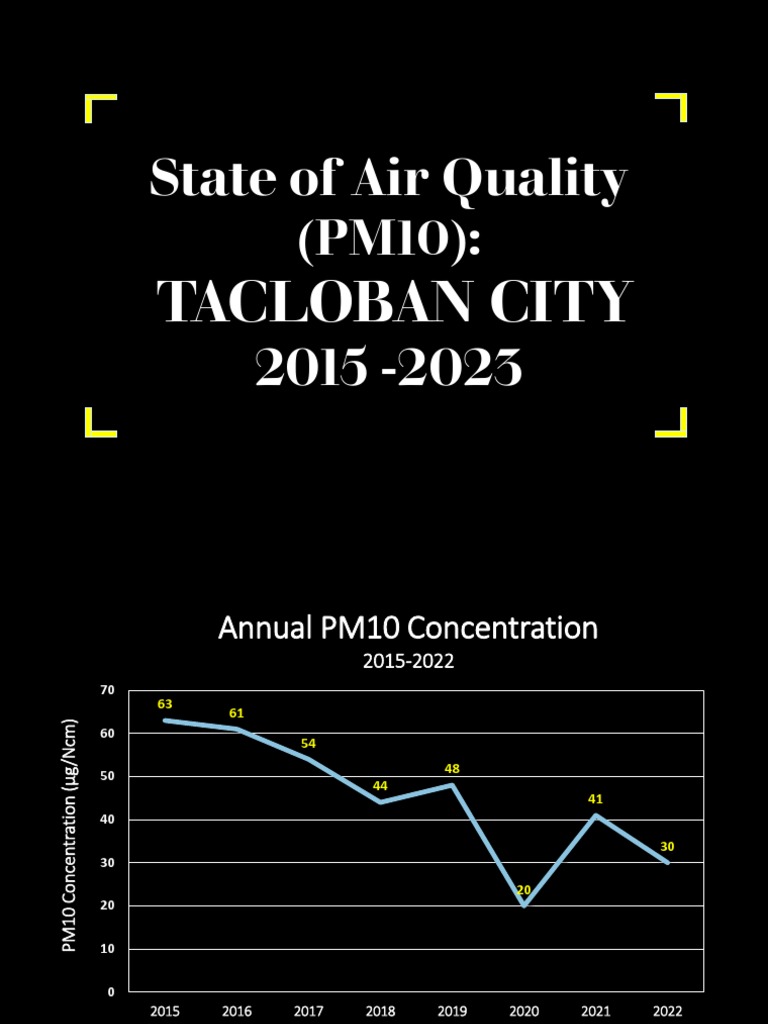 PM10 Air Quality Trends in Tacloban 2015-2023 | PDF | Air Pollution ...