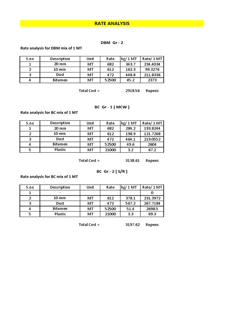 DBM - BC Rate Analysis | PDF