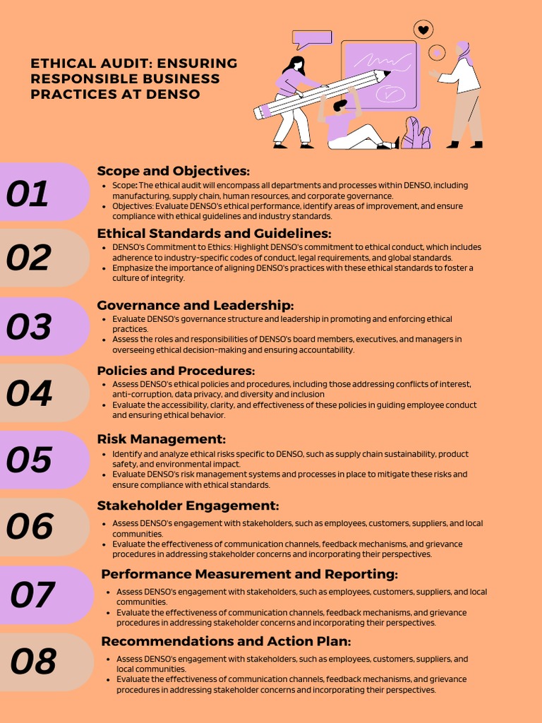 Ethical Audit Ensuring Responsible Business Practices at DENSO | PDF