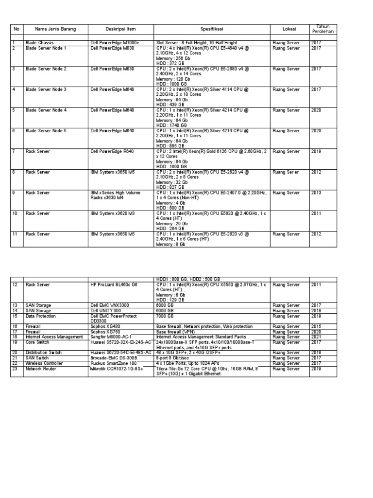 Daftar Inventaris TIK | PDF | Computer Hardware | Computer Engineering