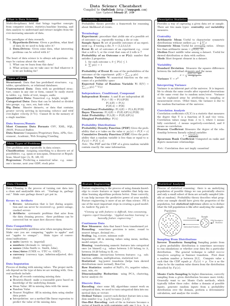 Most Compact and Complete Data Science Cheat Sheet 1672981093 | PDF
