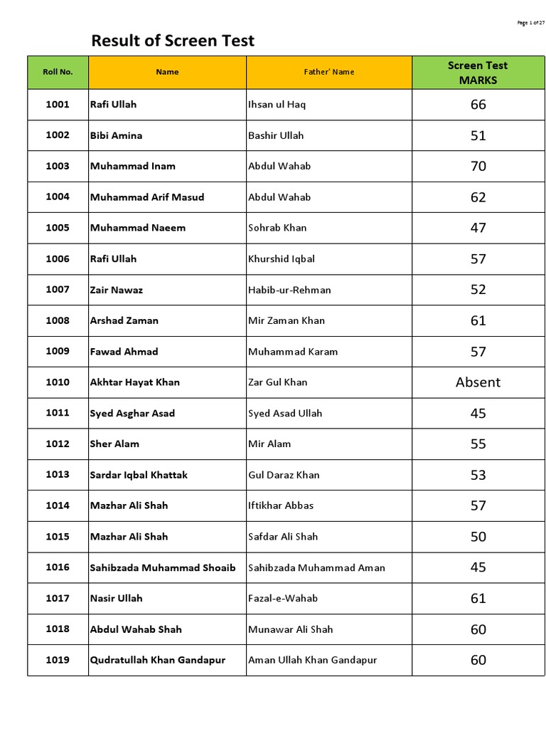 Results of Screening Test | PDF | Muhammad Zia Ul Haq