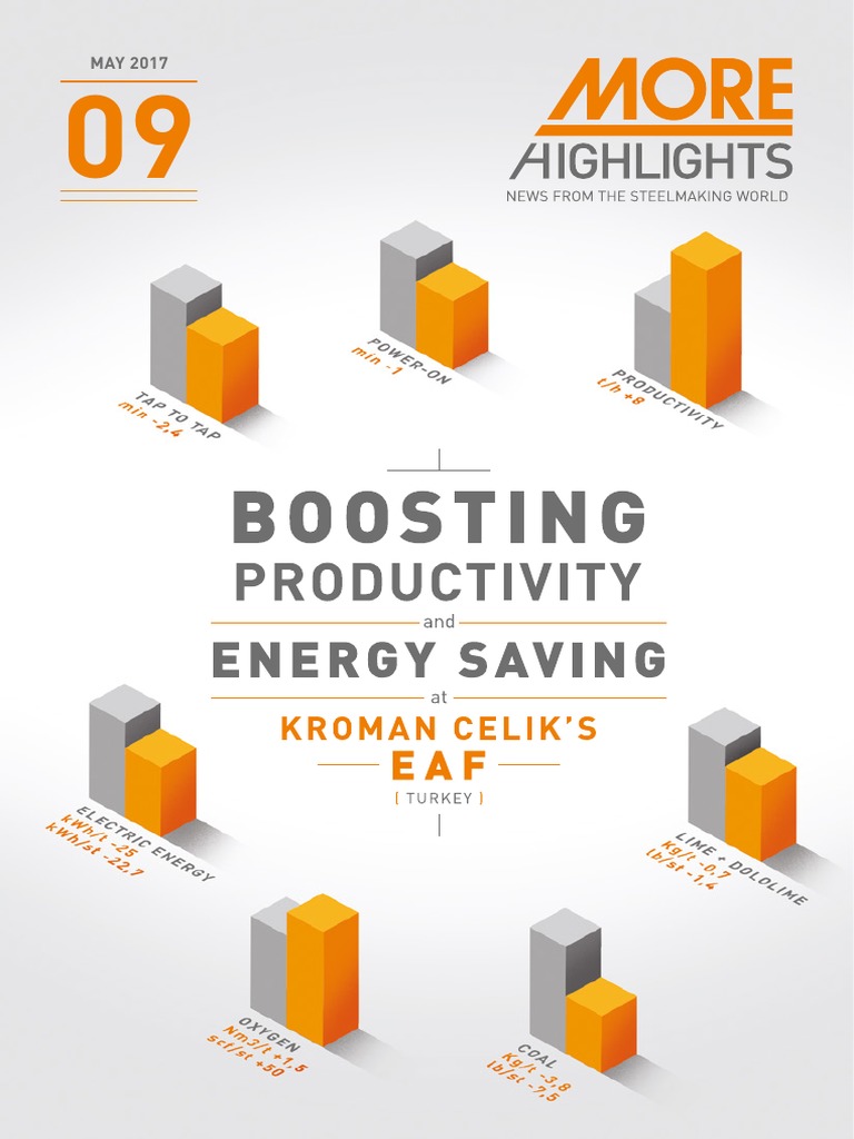 Danieli Q-Melt Boosting | PDF