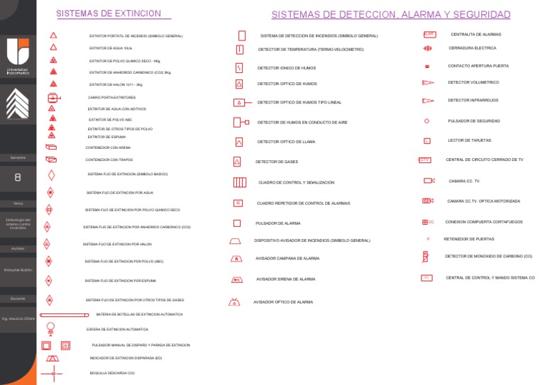 Simbologia Sistema contra incendios | PDF