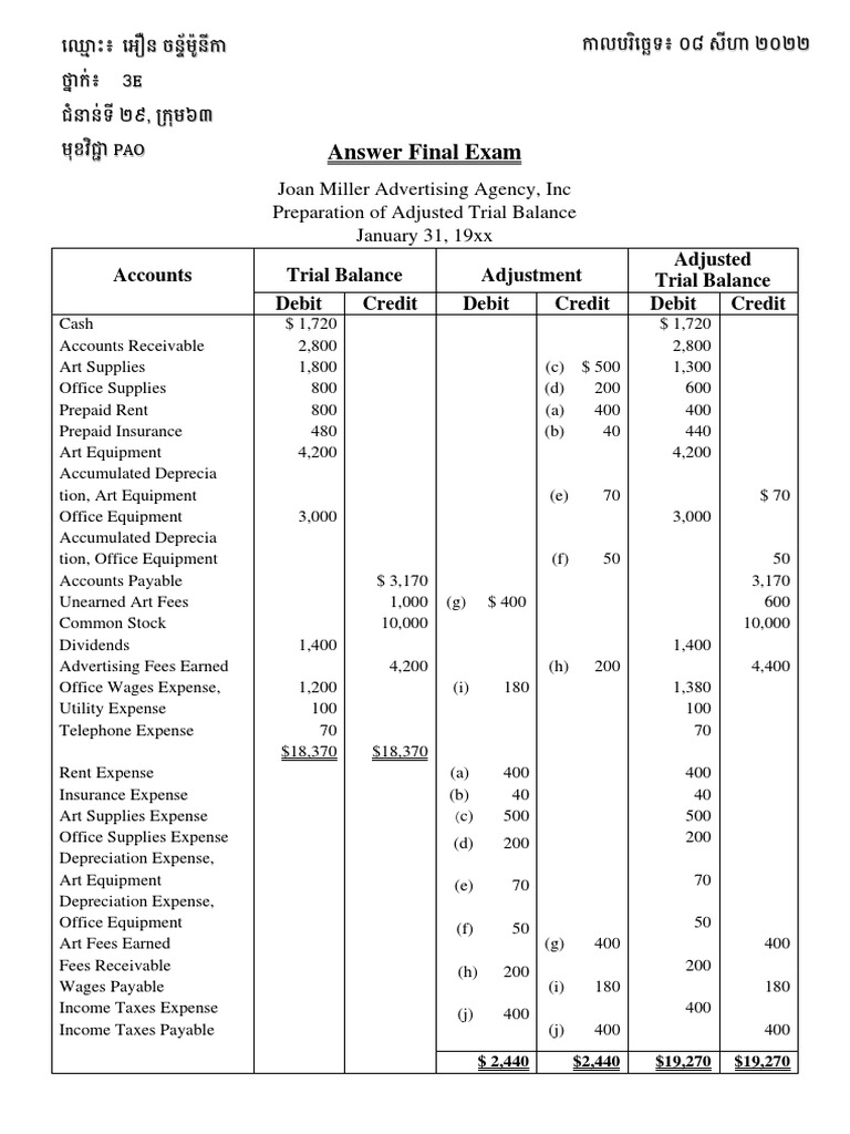 Answer Final Exam (POA) | PDF | Expense | Debits And Credits Answer Final Exam (POA) | PDF | Expense | Debits And Credits