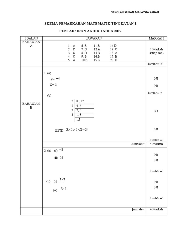 Skema Pemarkahan Pat Math 2019 | PDF
