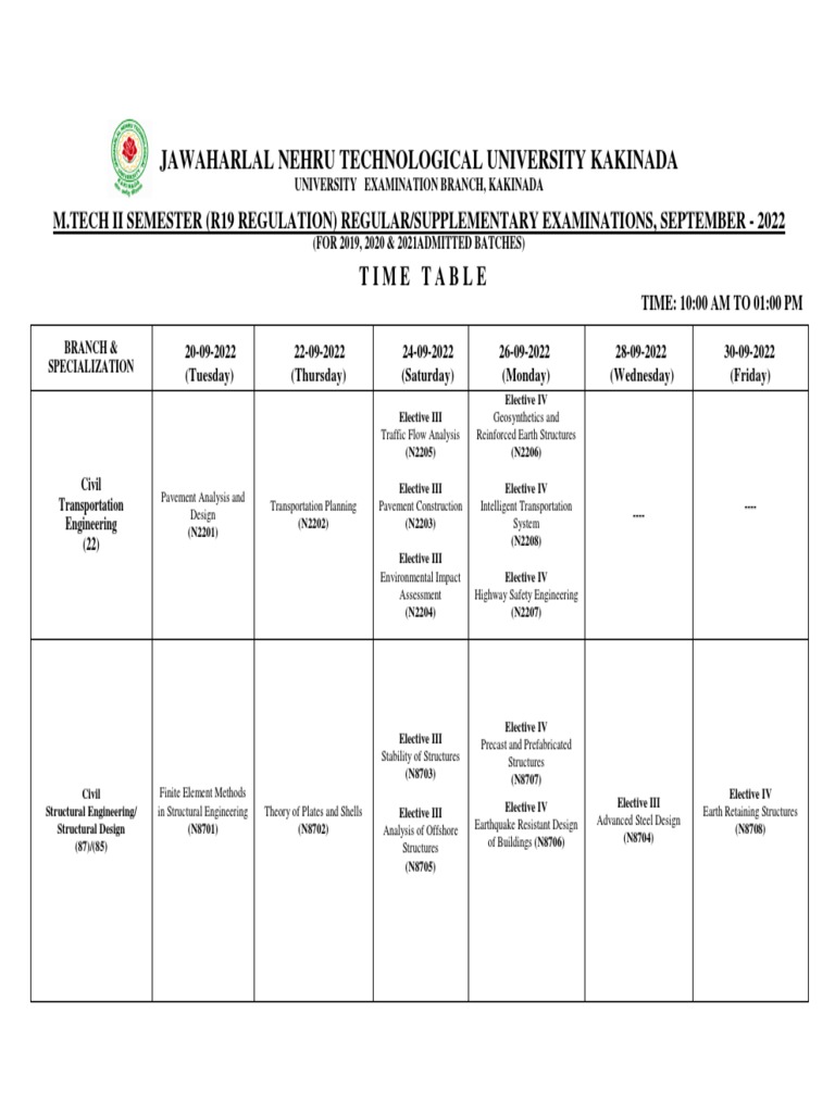 Mtech II SEM R19 SEPT 2022 | PDF