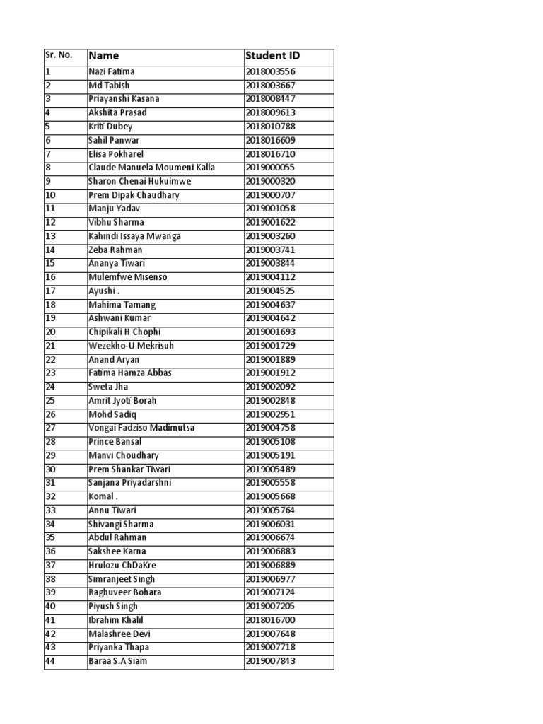 Student List BPT Internship | PDF