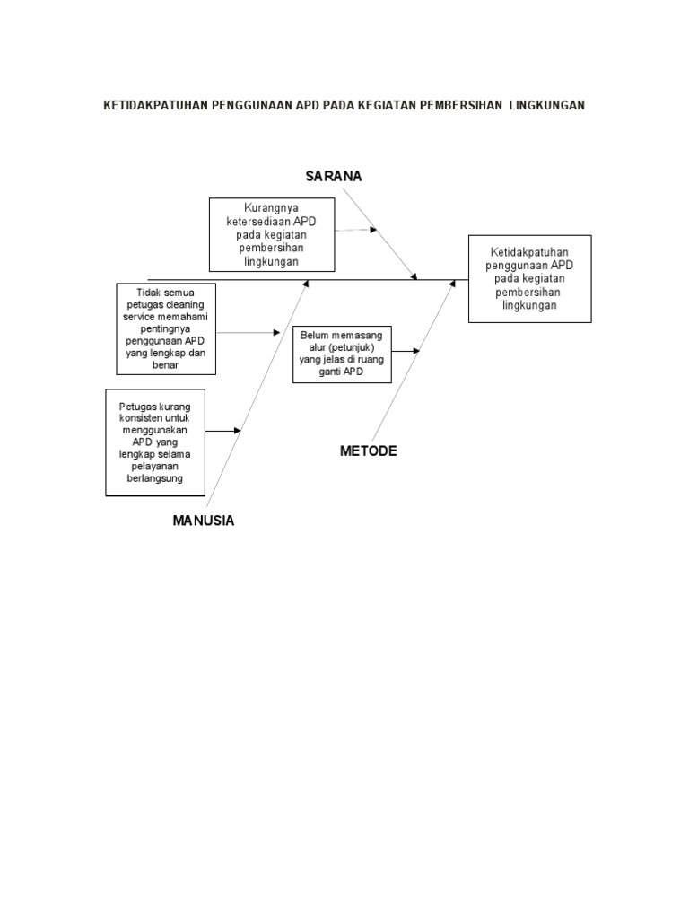 Fish Bone Ketidakpatuhan Penggunaan Apd Pada Kegiatan Pembersihan ...