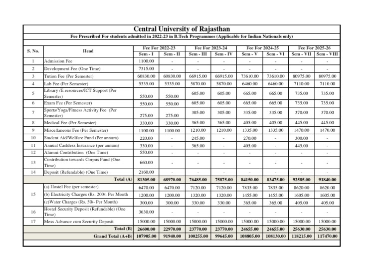 Fee Structure 2022-23 B.tech | PDF