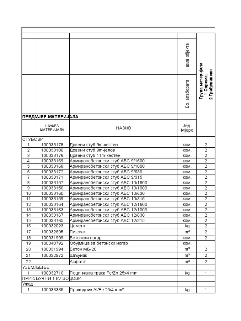 NNM - Plan Za 2023. - TJ Banja Luka | PDF
