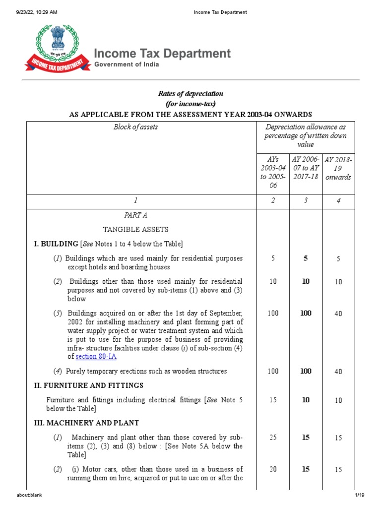 Income Tax Depreciation Rate Chart | PDF | Depreciation | Revenue