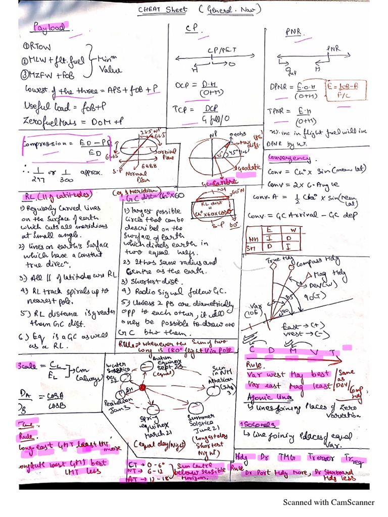 NAV Cheat Sheet | PDF