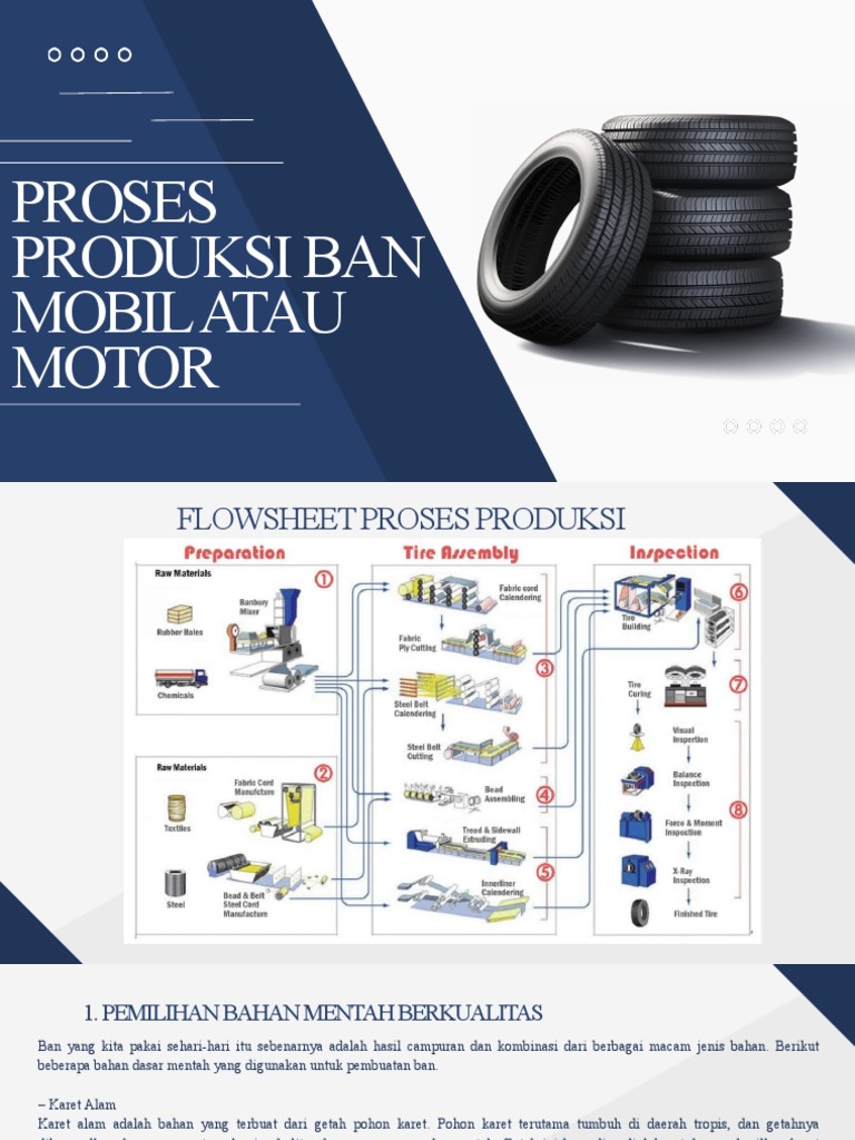 Kelompok 7_Proses Produksi Ban Mobil Atau Motor | PDF