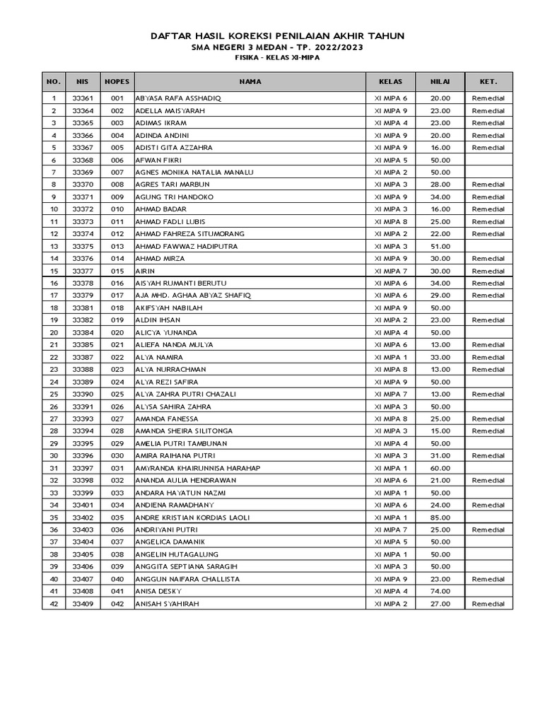 Fisika Xi-Mipa | PDF