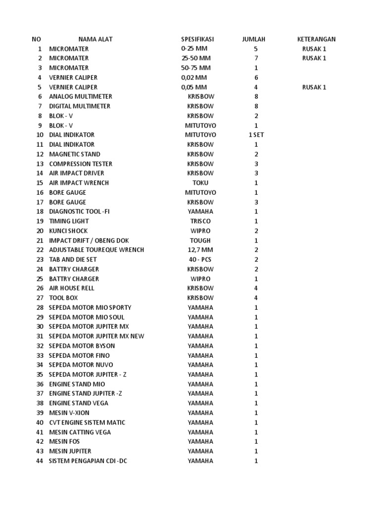 Daftar Alat Tsm Pdf Metrology Tools