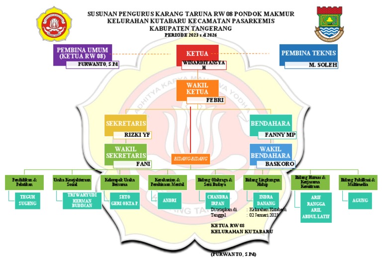 Struktur Organisasi Karang Taruna | PDF