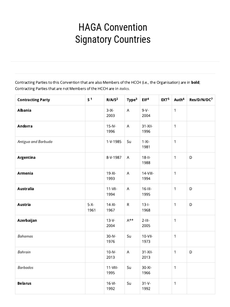 Hague Convention Countries 2023 | PDF