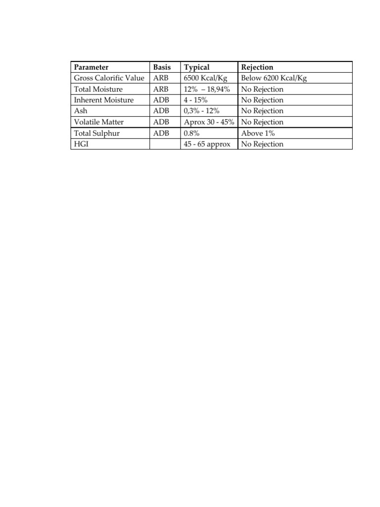 Coal Specifications | PDF
