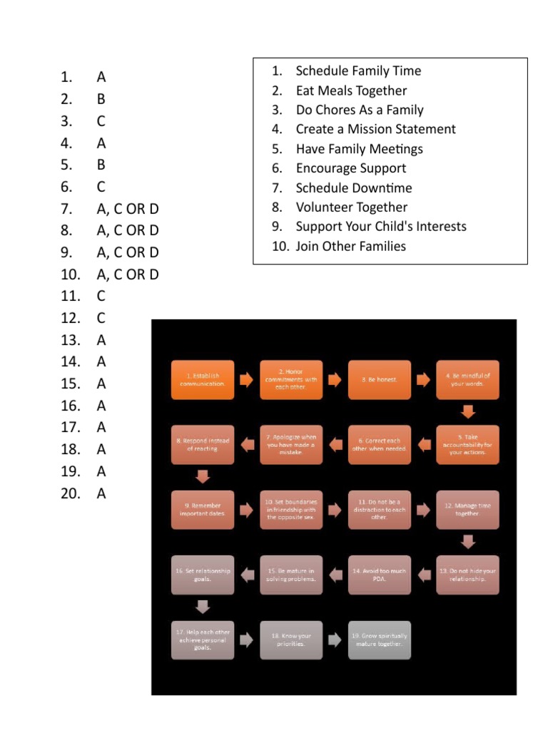PerDev Answer Key | PDF PerDev Answer Key | PDF
