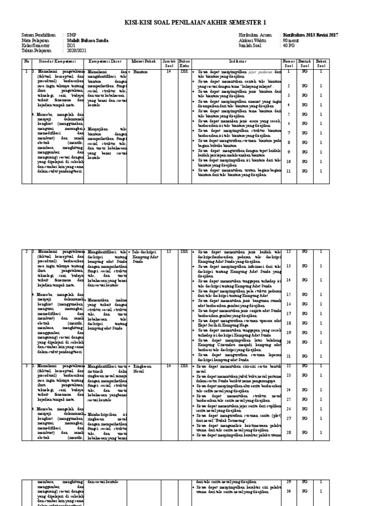 Kisi-Kisi Soal Bahasa Sunda IX/1 | PDF