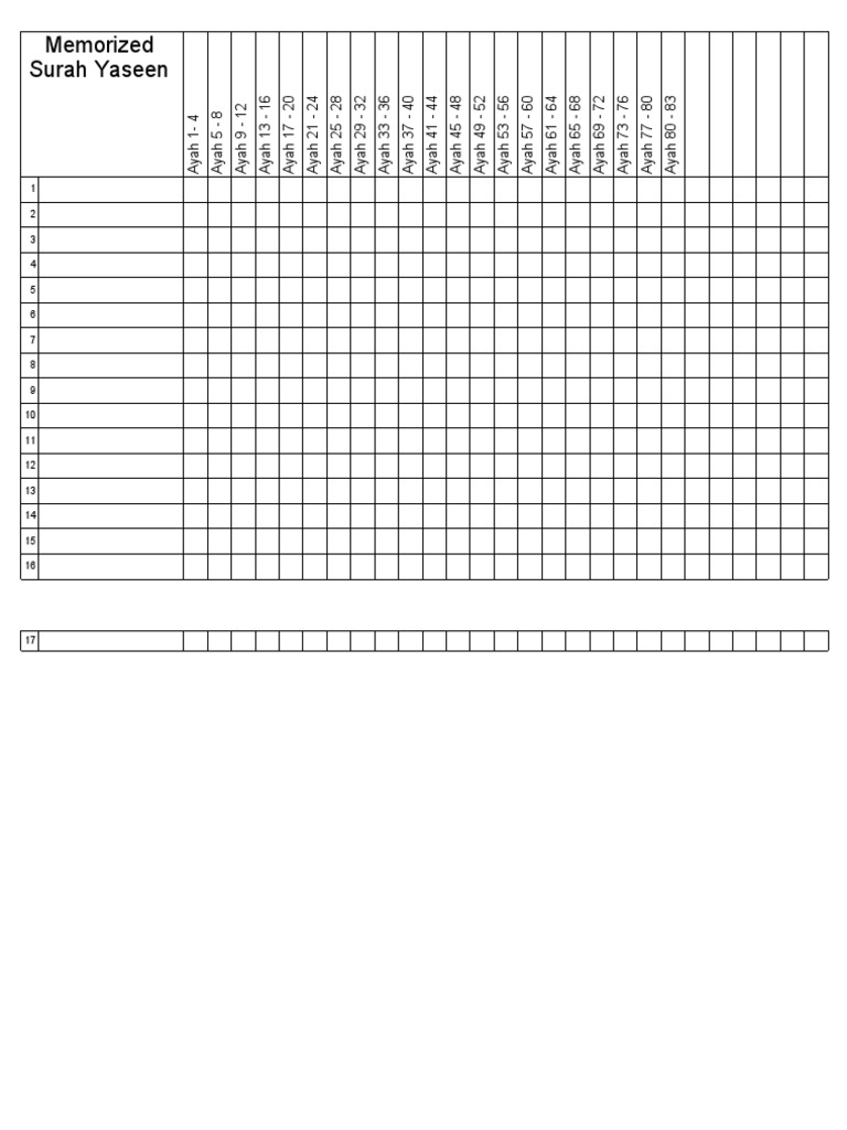Surah Yasin Chart | PDF