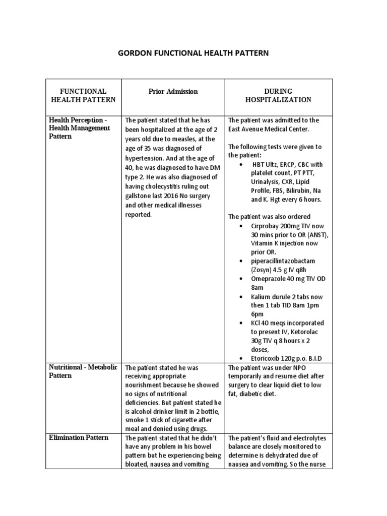 1ST-HALF-GORDON-FUNCTIONAL-HEALTH-PATTERN (1) | PDF