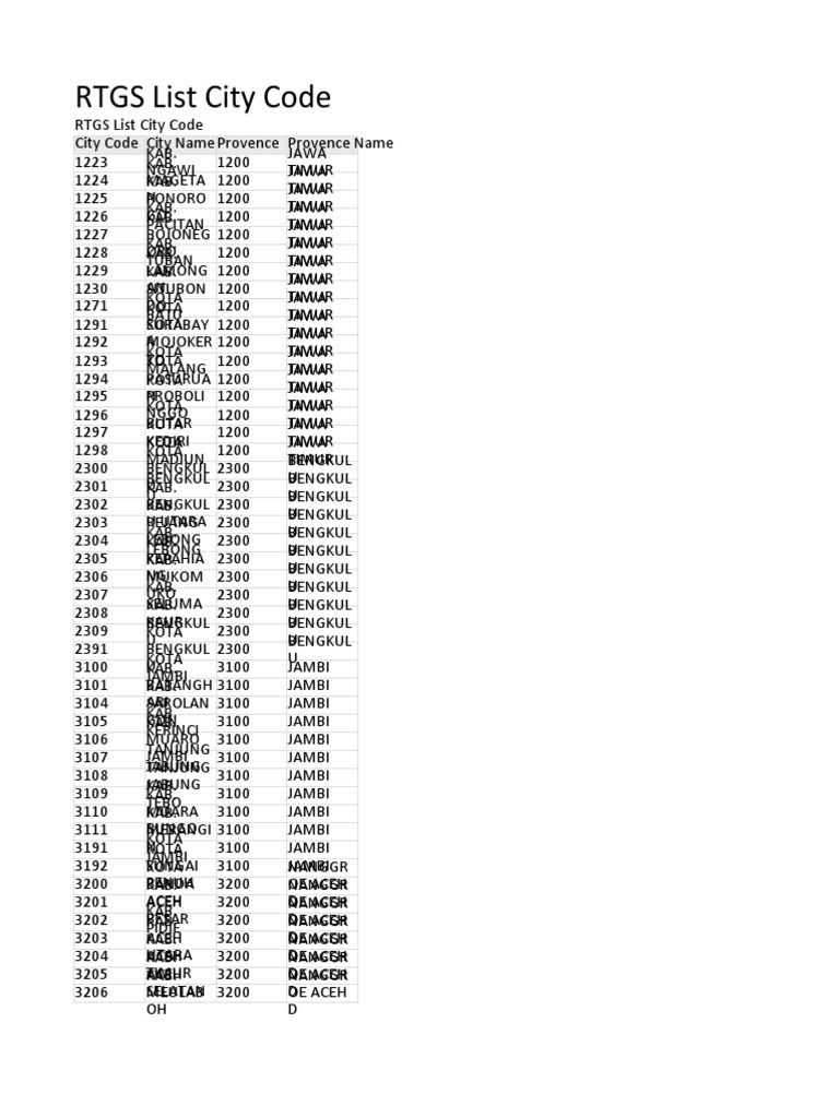 RTGS List City Code | PDF