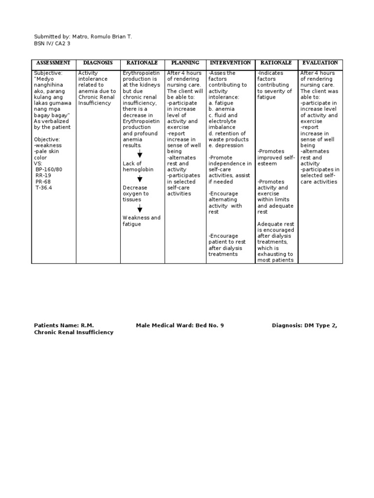Ncp Activity Intolerance