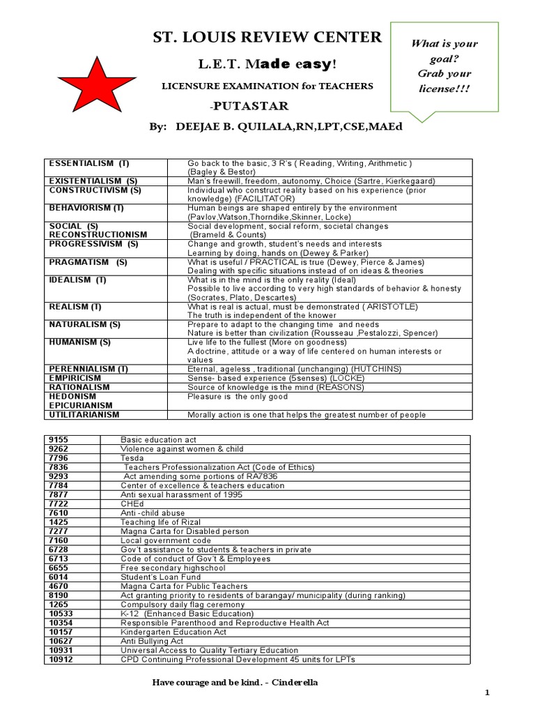 BULLETS in Prof - ED 2019 | PDF | Teachers | Licensure