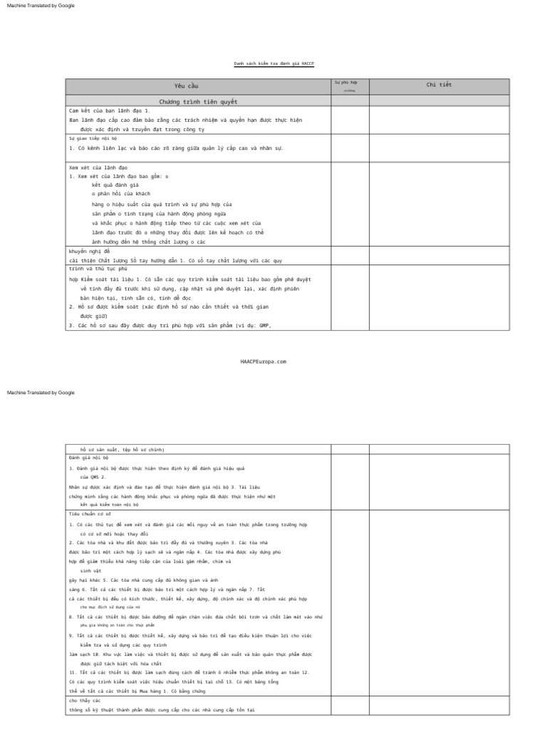 HACCP - Audit - Checklist (TV) | PDF