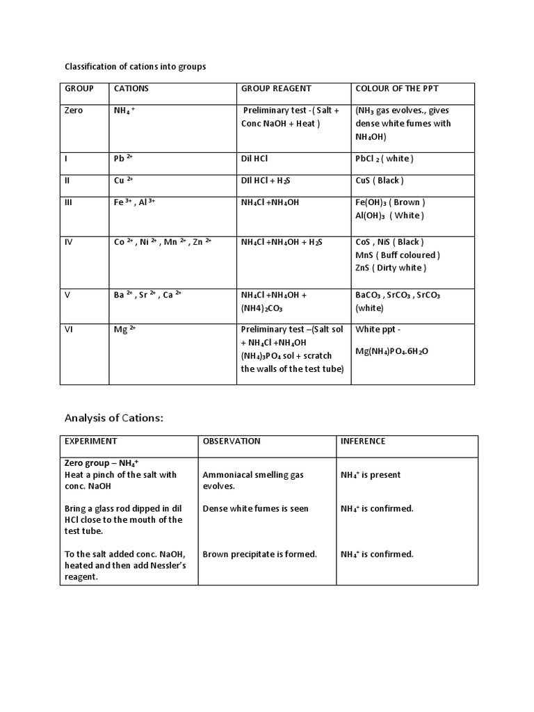 Cation Analysis | PDF