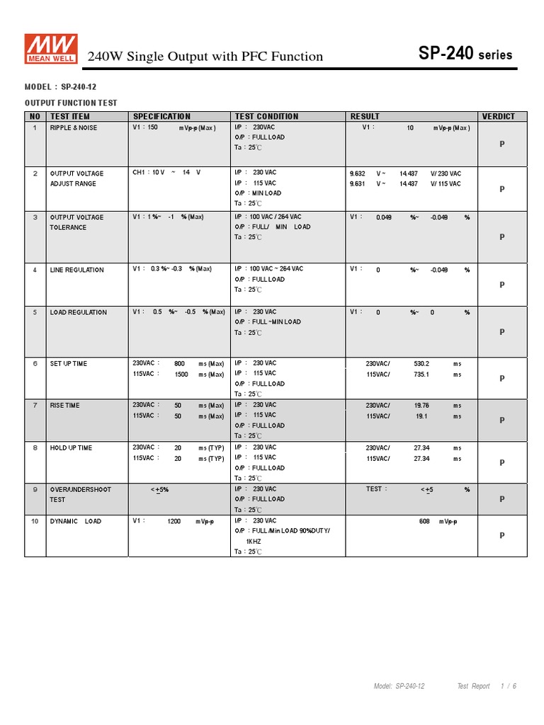 SP 240 12 RPT | PDF
