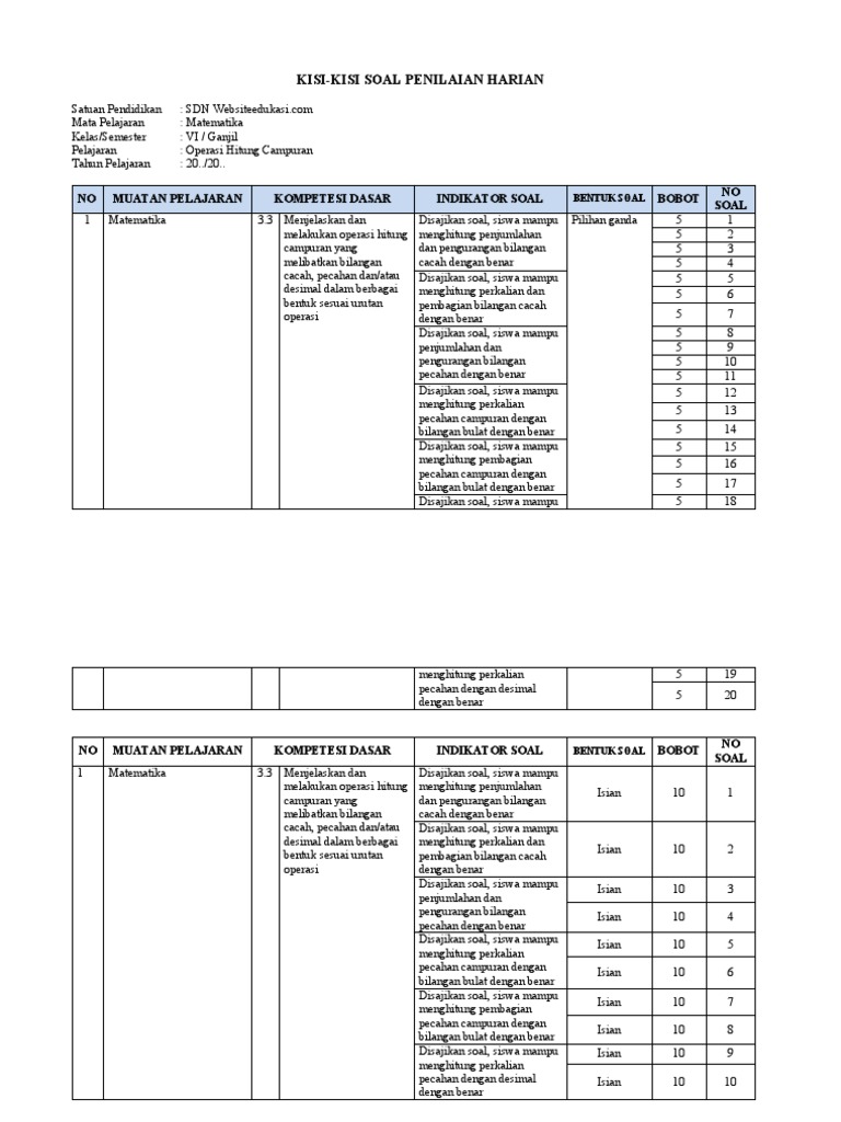 Kisi-Kisi PH KI-3 MTK Kelas 6 Operasi Hitung Campuran | PDF