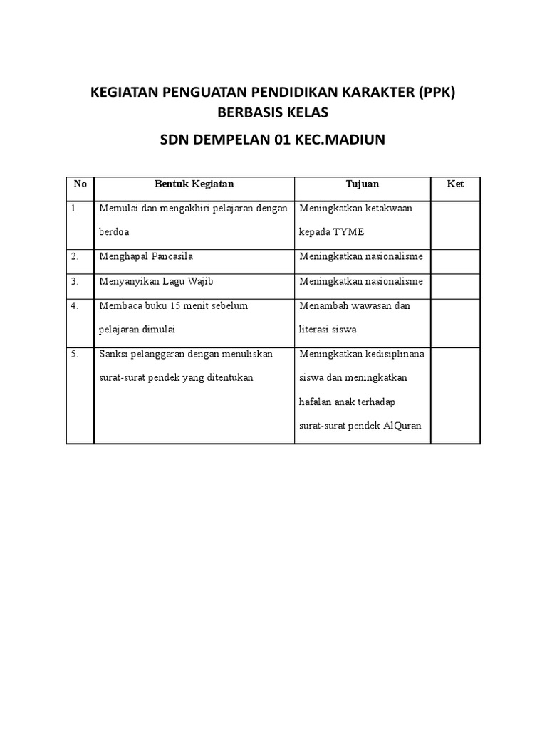 Kegiatan Penguatan Pendidikan Karakter | PDF