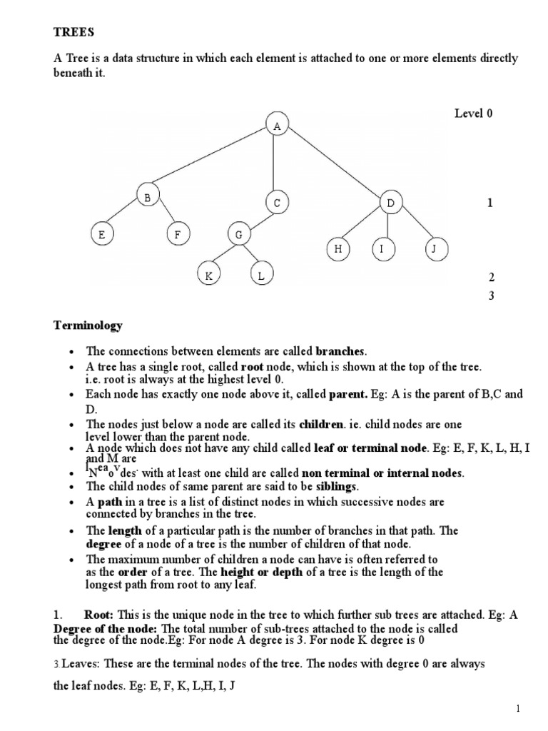 Unit 3 Pdf Theoretical Computer Science Algorithms And Data Structures 