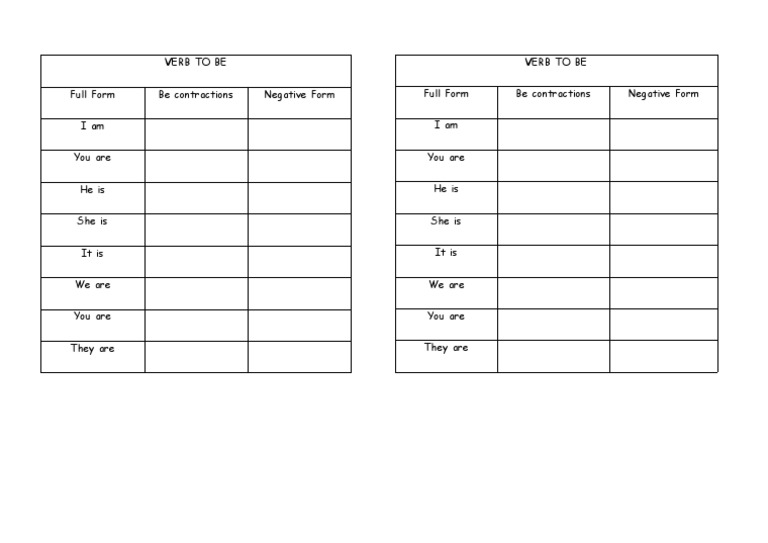Verb To Be-Table | PDF