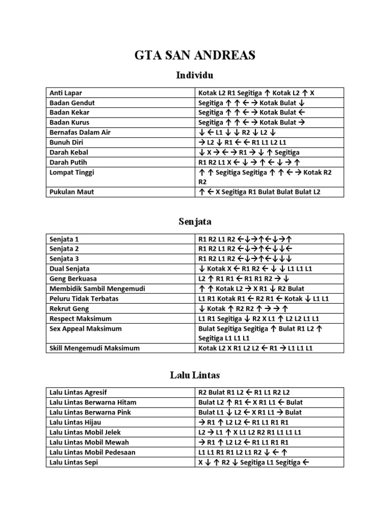 Cheat Gta Sa PS 2 Baru | PDF