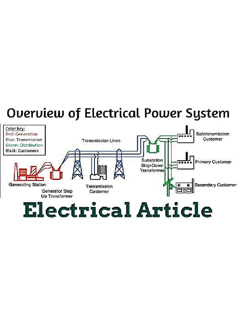33-11 KV Substation | PDF