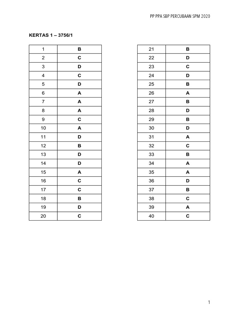 2020 SBP Prinsip Perakaunan K1+K2 Jawapan | PDF