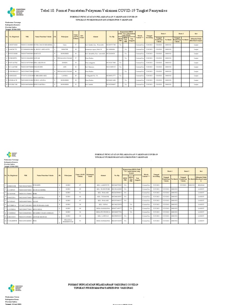 Tabel 10 PKM TWG 6... 1430 | PDF