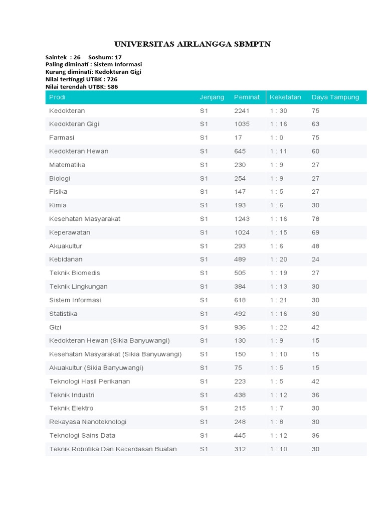 Passing Grade Unair | PDF