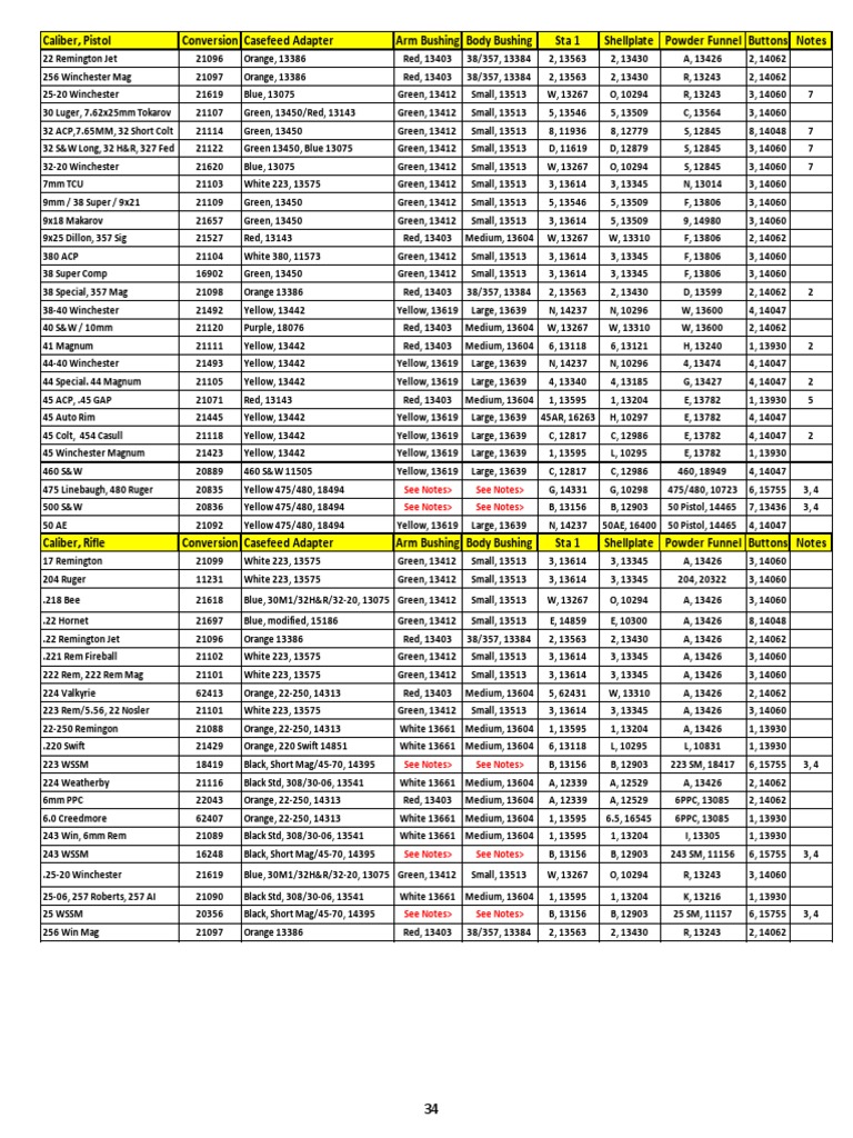 Dillon Xl750 Conversion Chart | PDF | Firearms | Ammunition