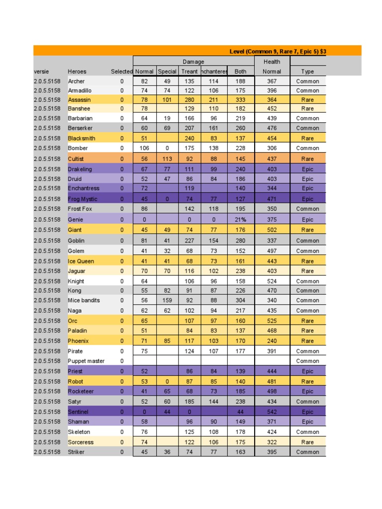 Smashing Four Character Stats Guide | PDF