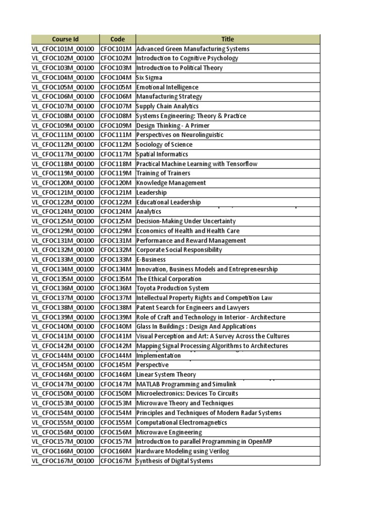 SCOPE NPTEL Course Catalogue | PDF | Engineering | Physics