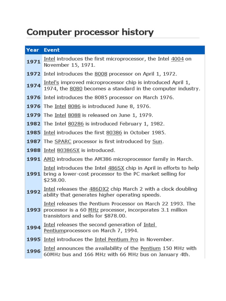Computer Processor History | PDF | Microprocessor | Intel