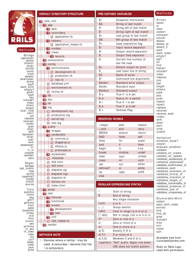 Ruby On Rails Cheat Sheet | PDF | Software Development | Software Engineering