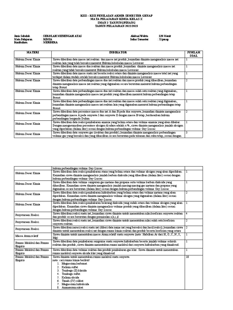 Kisi X Uas KIMIA 2023 | PDF