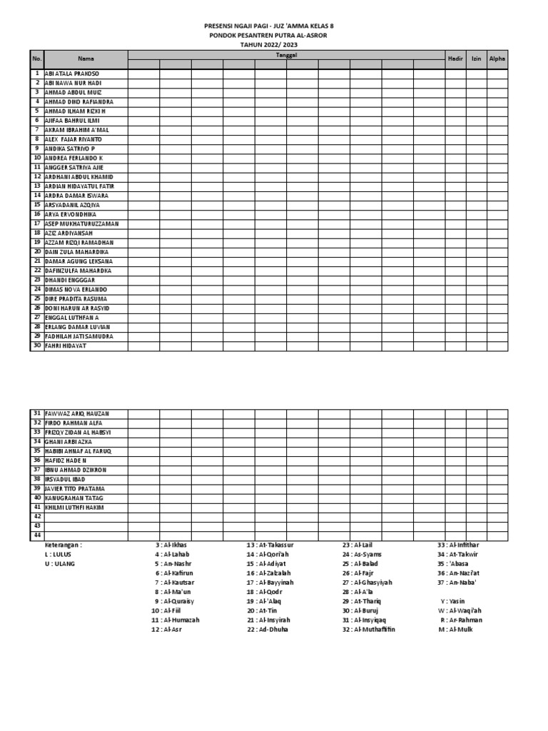 Presensi Ngaji Pagi Campur | PDF
